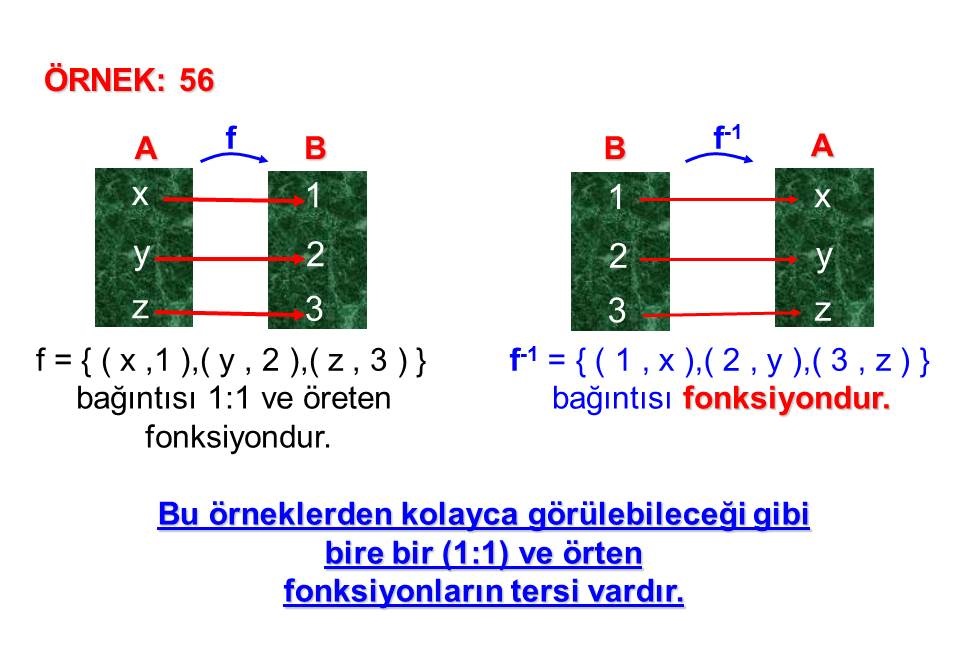 Birebir ve Örten Fonksiyonun Tersini Tanımlama → Birebir ve Örten Fonksiyonun Tersini Tanımlama →